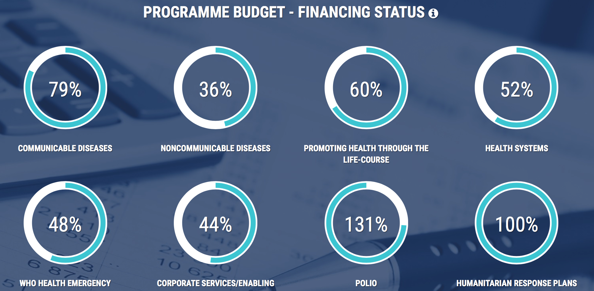 AC/VC: The Shock of WHO Funding | NewsClick