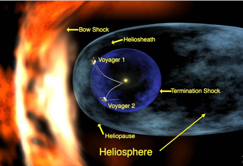 Voyager 2 Enters Interstellar Space 40 Years After Launch | NewsClick