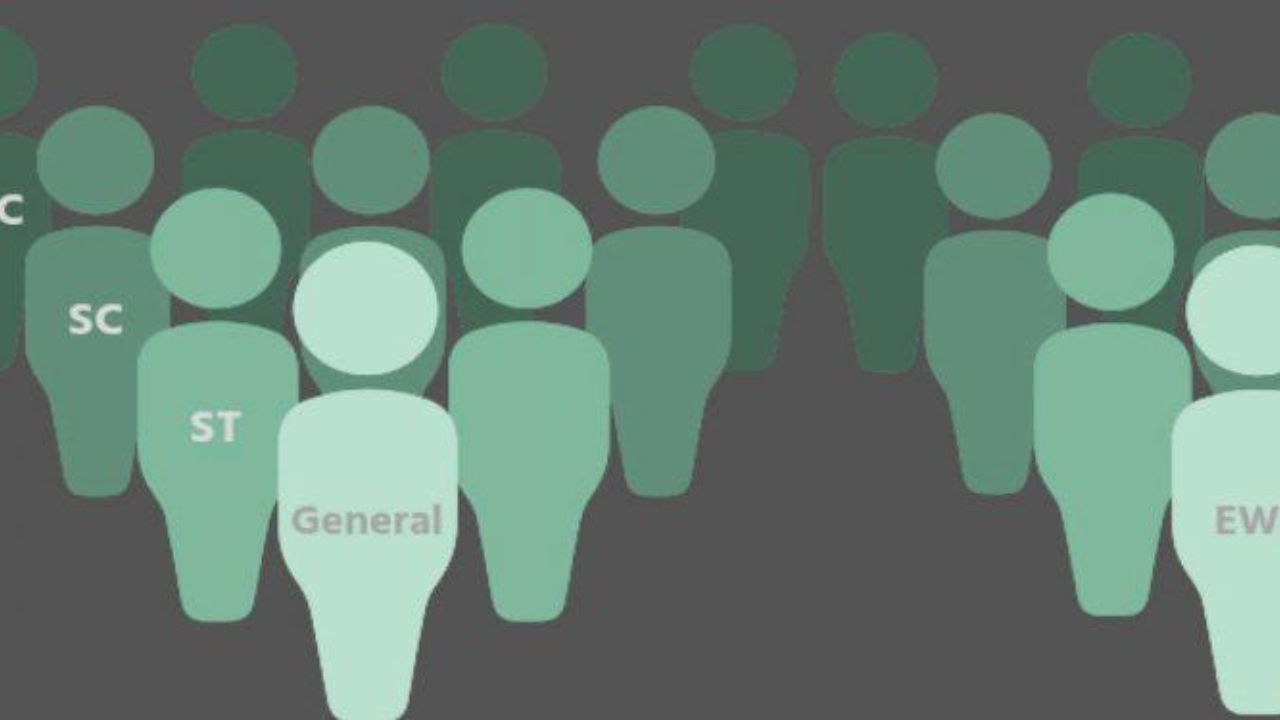 Political Ramifications of SC/ST Sub-Classification | NewsClick