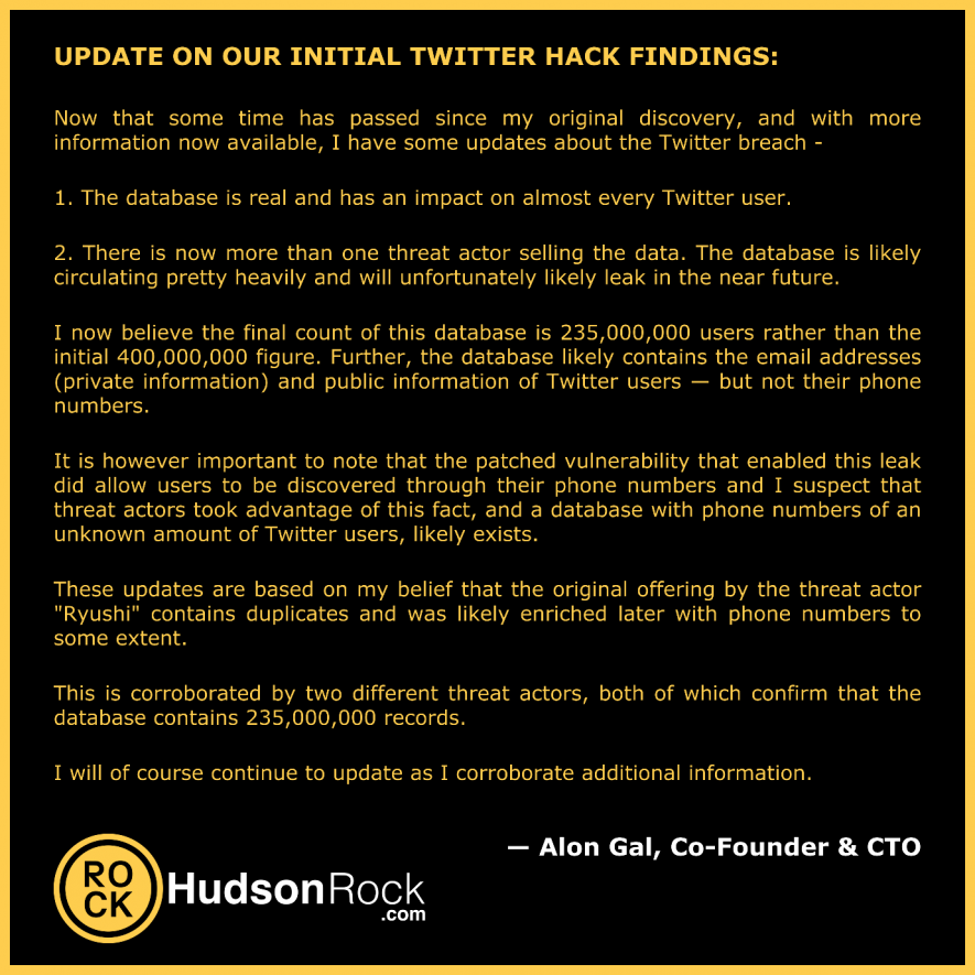 Emails of 200 Million Twitter Users Leaked in Massive Data Breach ...